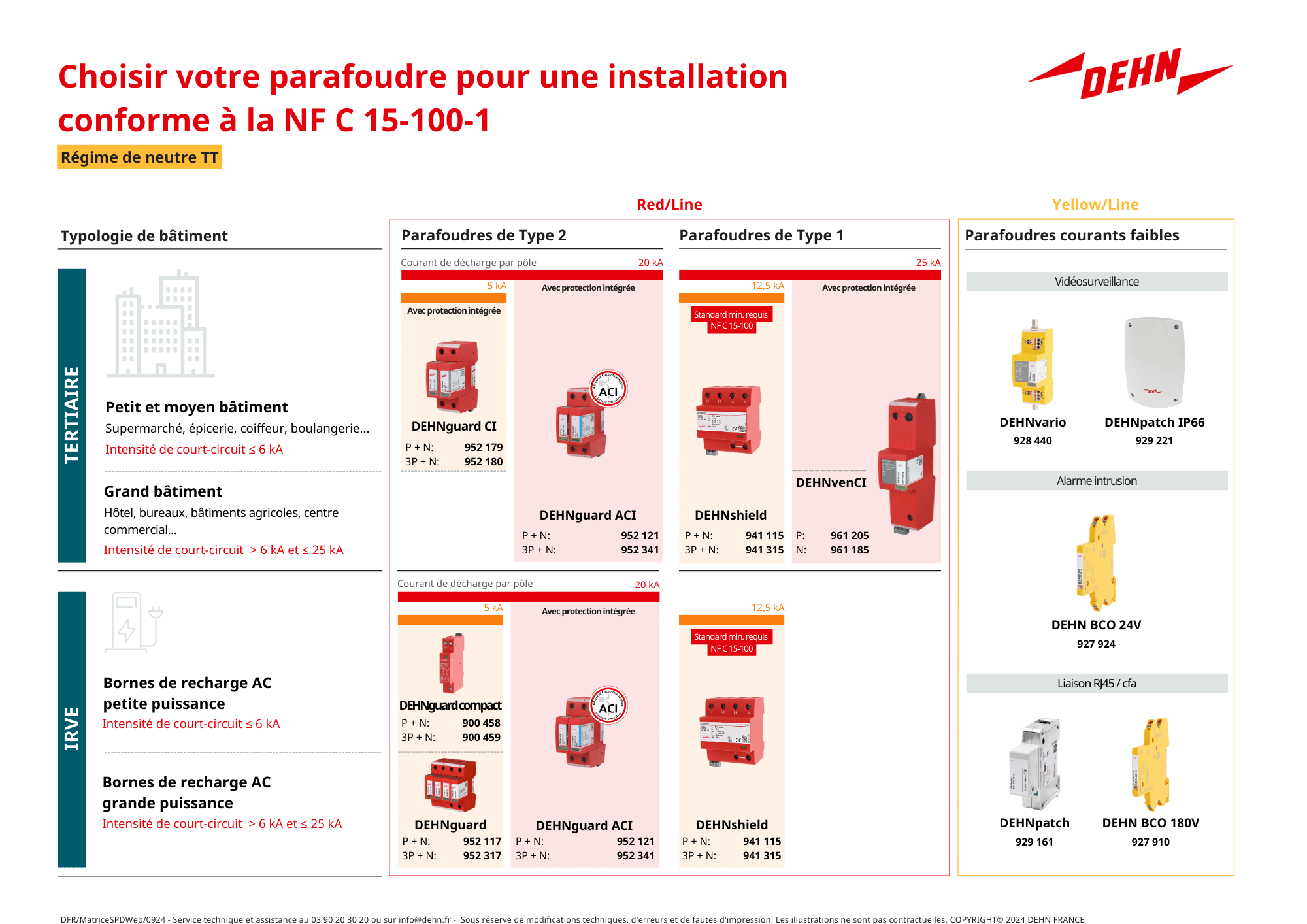 Norme NF C 15-100-1, installez des PARAFOUDRES | DEHN